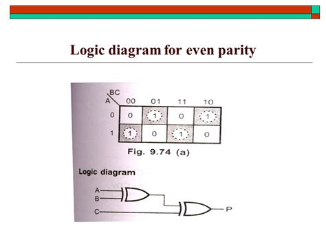 Combinational Logic Design Ppt Download