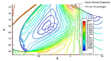 Comparison Between Wind Tunnel Piv Measurement And Navier Stokes Download Scientific Diagram