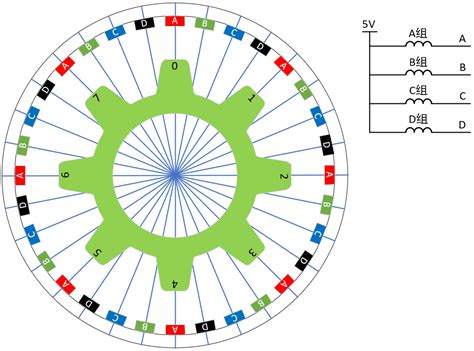 第36章瑞萨mcu零基础入门系列教程之步进电机控制实验24byj48z Csdn博客