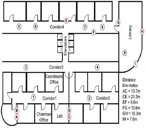 Figure 3 From Real Time Investigation Of Cross Technology Interference In Heterogeneous Iot