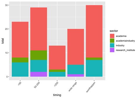 Predicting Researcher Interest In Ai Alignment — Ea Forum