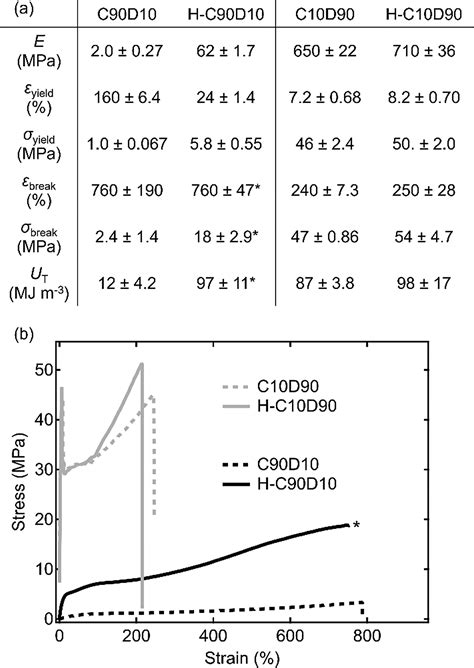 Correction To Cross Linked Polyolefins Through Tandem Romp