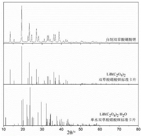 一种双草酸硼酸锂的纯化工艺的制作方法