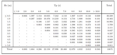 Python Se Pueden Representar Datos En Una Tabla En El Output De Pandas Stack Overflow En