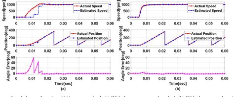 Figure 3 From An Improved Rotor Position Estimation Method For Pmsm