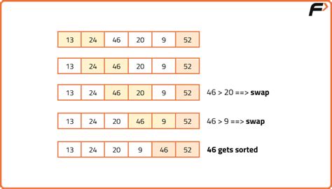 Recursive Bubble Sort Algorithm Tutorial