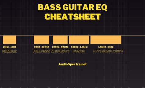 Keys Eq Cheat Sheet At Susan Jaimes Blog
