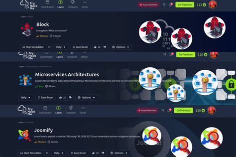 Completed Block 2 Microservices Architectures On Tryhackme Mr Noman Posted On The Topic