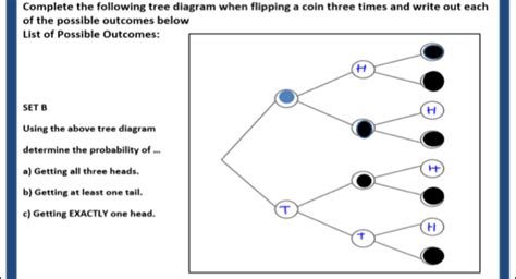 solved complete the following tree diagram when flipping a coin three