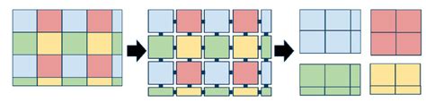 two dimensional block cyclic distribution as used in scalapack