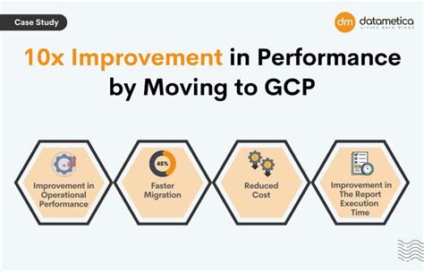 Unlocking The Future Embrace Data Platform Modernization With Gcp Data Migration Tools By