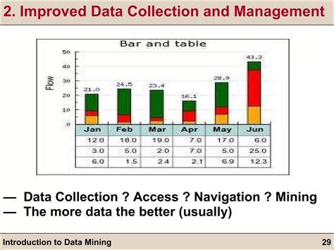 Introduction To Data Mining Ppt Free Download