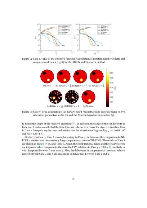 relaxed gauss newton methods with applications to electrical impedance
