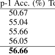 Generalization And GPU RAM Usage For A Batch Size Of 64 And Maximum Download Scientific Diagram