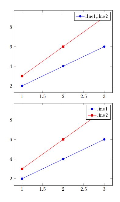 Pgfplots Legend Entries Not Recognised As Array When Passed As A