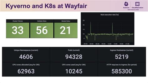 kyverno kubernetes devops nirmata