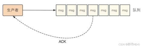 详解rabbitmq工作模式之发布确认模式rabbitmq 发布确认模式 Csdn博客