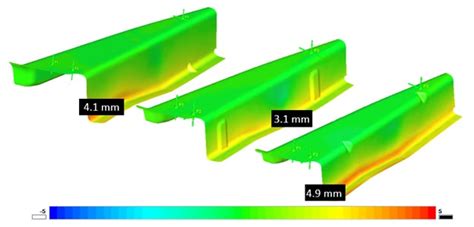 How To Avoid Financial Risk At An Early Stage Of Part Design Formingworld