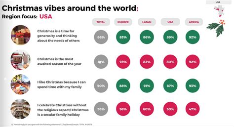 Christmas Spending Statistics By Demographic Platform Type Of Ts