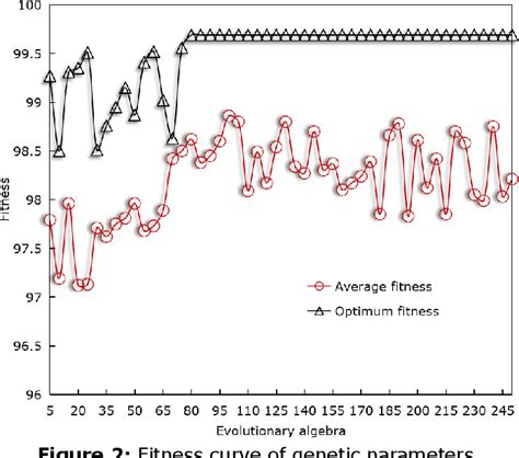 Figure 2 From Optimization Of Urban Mass Transit System Based On