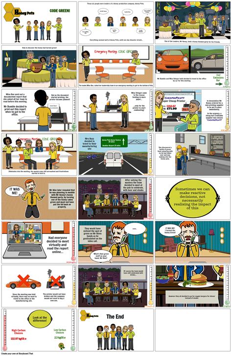 Honey Pots Code Green Storyboard Par Deanna21