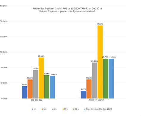 Investor Memo Dec 2023 — Prescient Capital