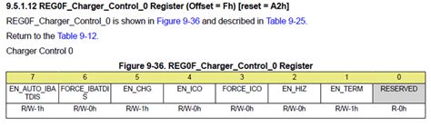 TPS About Pass Through Mode By USB ANY Power Management Forum Power Management TI