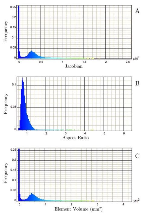 13 Jacobians Aspect Ratio And Element Volume Visualised As Measures
