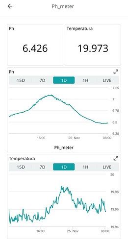 Iot E Variabili Software Arduino Forum