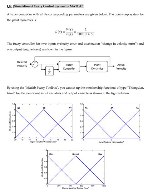 Q2 Simulation Of Fuzzy Control System By MATLAB A Chegg