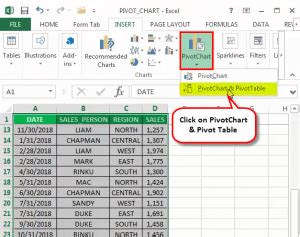 How To Create Pivot Chart In Excel Step By Step With Example