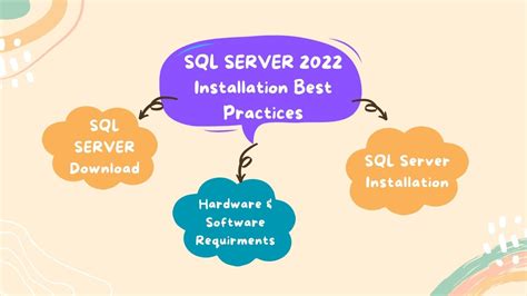 sql server 2022 installation best practices sqlzee