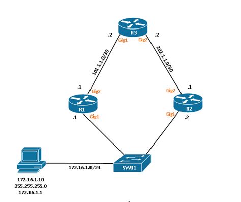vrrp virtual router redundancy protocol firewall buddy
