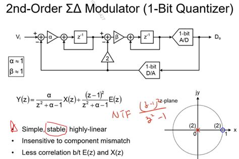 Sar Adc系列22:adc的结构2(202386更新) Csdn博客 Sar Adc系列22:adc的结构2(202386更新) Csdn博客