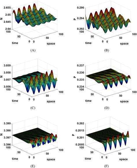 Spatio‐temporal Patterns Of Nutrient And Phytoplankton Densities For Download Scientific