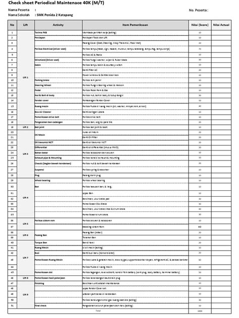 Check Sheet Perawatan Berkala 40 Km Pdf