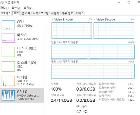 Gpu 사용량 높음 지식in