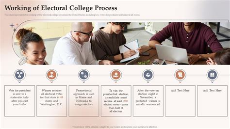 Working Of Electoral College Process Electoral Systems Ppt Slides