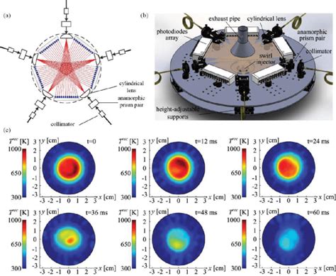 Stationary Fan Beam Las Tomographic Sensor With Its Applications On Download Scientific Diagram Stationary Fan Beam Las Tomographic Sensor With Its Applications On Download Scientific Diagram