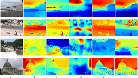 Defocus Map Comparison Column A Shows Test Images Columns B C
