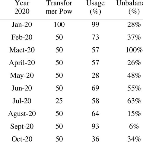 The Iso Blue Wool Standard Used For Material Lightfastness Assessment