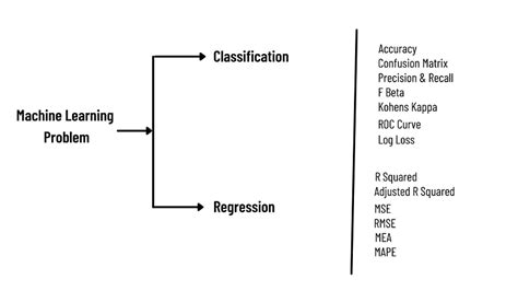 what is data preprocessing in data analytics by jagadish f fabrichq