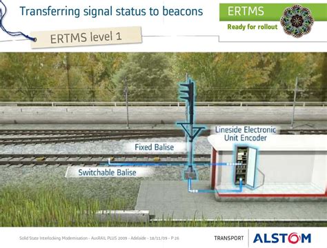A Successful Approach To Solid State Interlocking Modernisation