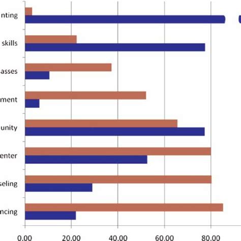 Tr Activity Categories And Details Of Activitiestopics Classified Download Table