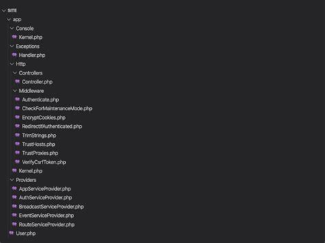 Sorta Kinda Domain Driven Structure In Laravel — Slashequip