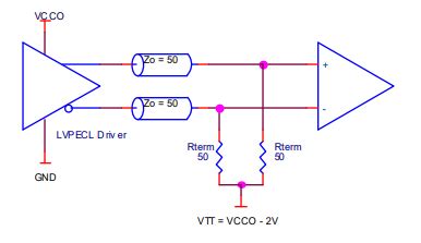 Level Translation LVPECL Termination Impedance Electrical Engineering Stack Exchange