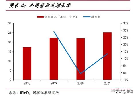 国博电子研究报告：搭建tr组件研制平台，掌握多波段核心技术 知乎