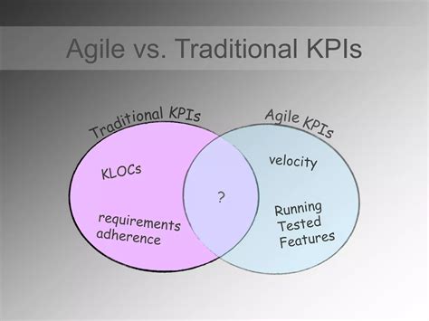Agile Kpis Pptx