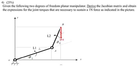 Solved Given The Following Two Degrees Of Freedom Planar