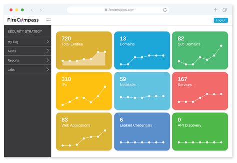 Firecompass Continuous Automated Red Teaming Pen Testing And Attack Surface Management